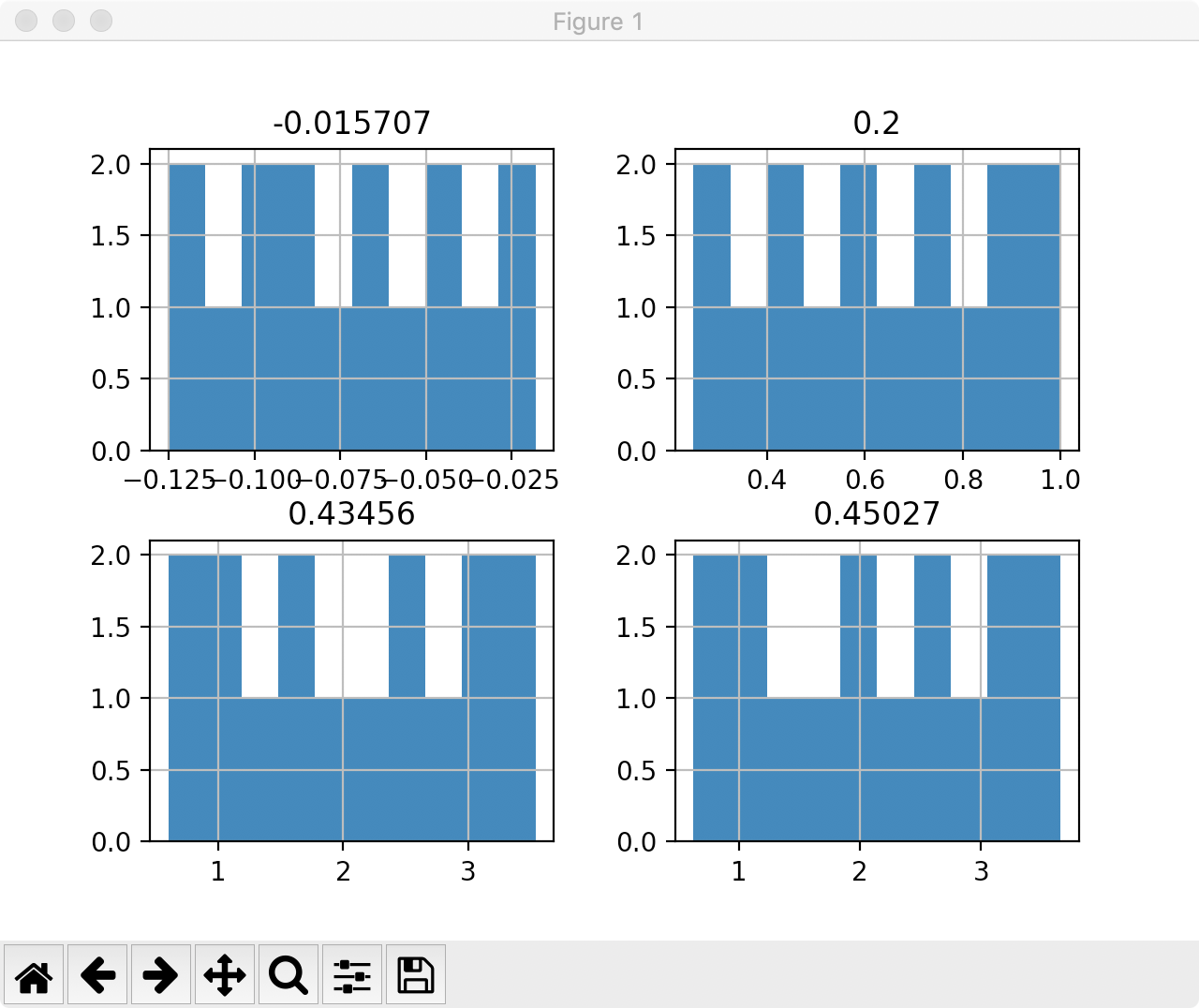 machine_learning之分析数据 - AAAlanxie